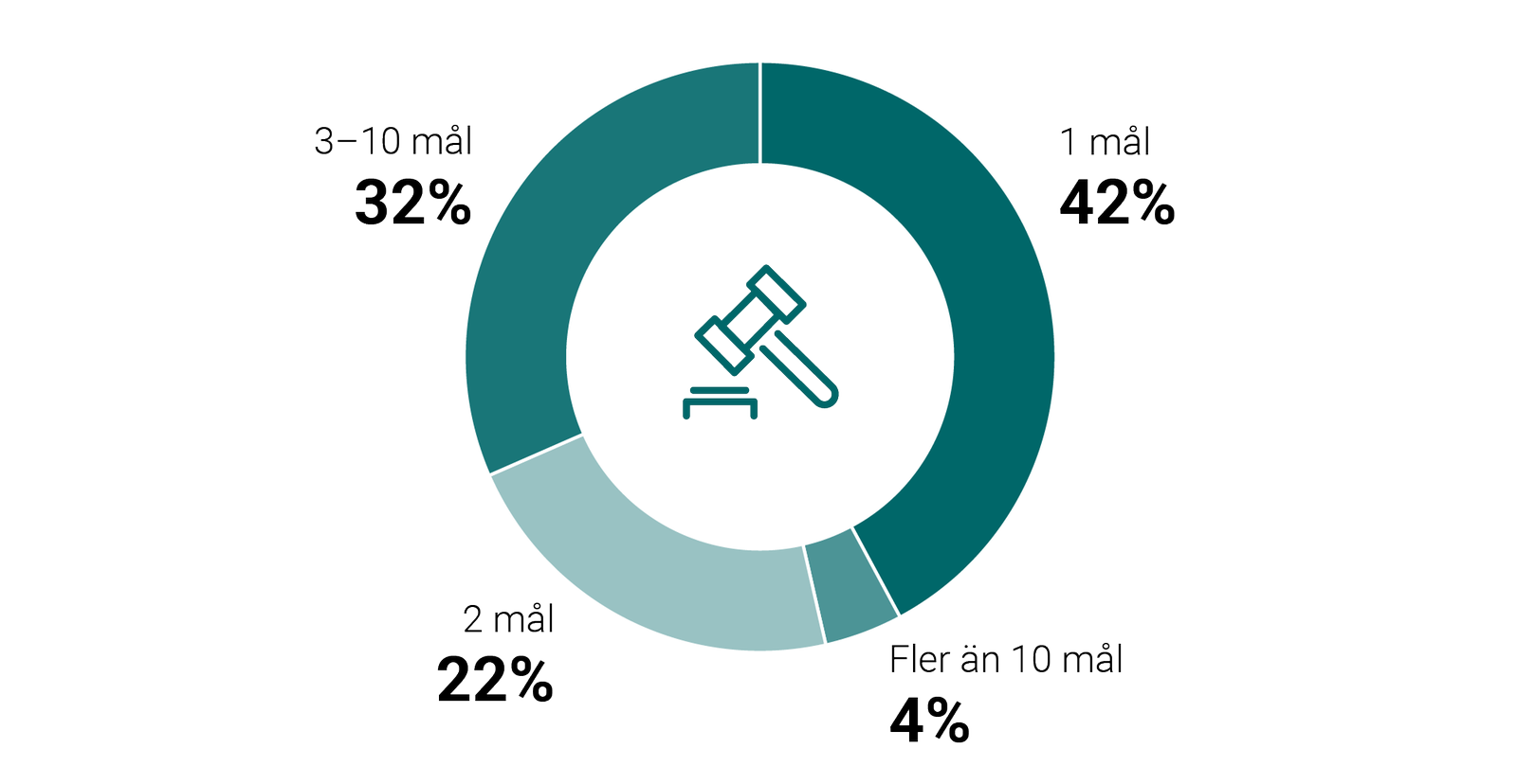 Utbetalning av skadestånd till brottsoffer | Kronofogden